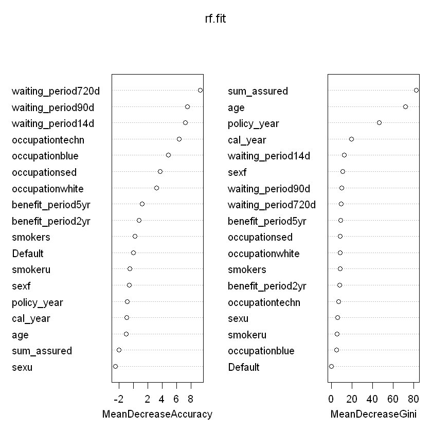 R: Decision Tree Applications — Actuaries' Analytical Cookbook